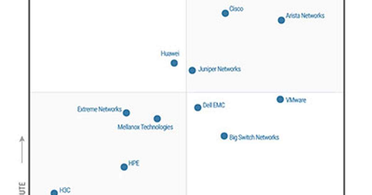 Dutch IT Channel - Gartner: Arista, Cisco en Juniper leiders in ... Dutch IT Channel - Gartner: Arista, Cisco en Juniper leiders in ...